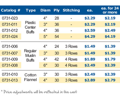 Polishing Buffs | Orthodontic Supply & Equipment Company