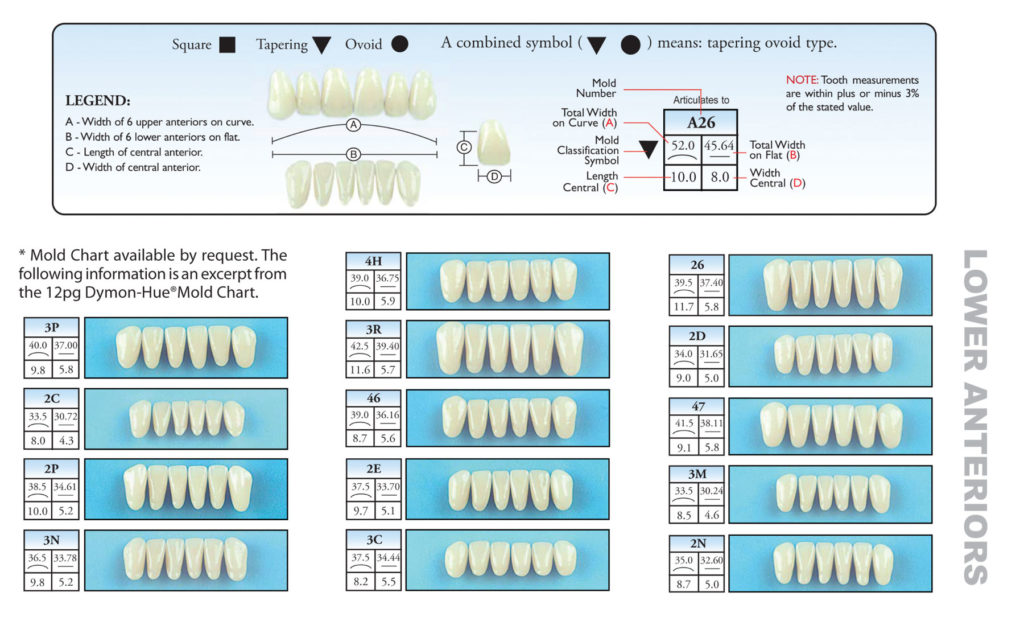 Dymon-Hue Plastic Teeth – Anterior 1 x 6 card – Orthodontic Supply ...