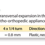 Dentaurum Expansion Screws – Acrylic – Orthodontic Supply & Equipment ...