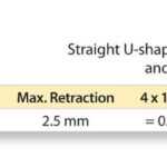Dentaurum Expansion Screws – Acrylic – Orthodontic Supply & Equipment ...