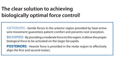 BIO-Optima Multi-force Thermal Niti Archwire – Orthodontic Supply ...