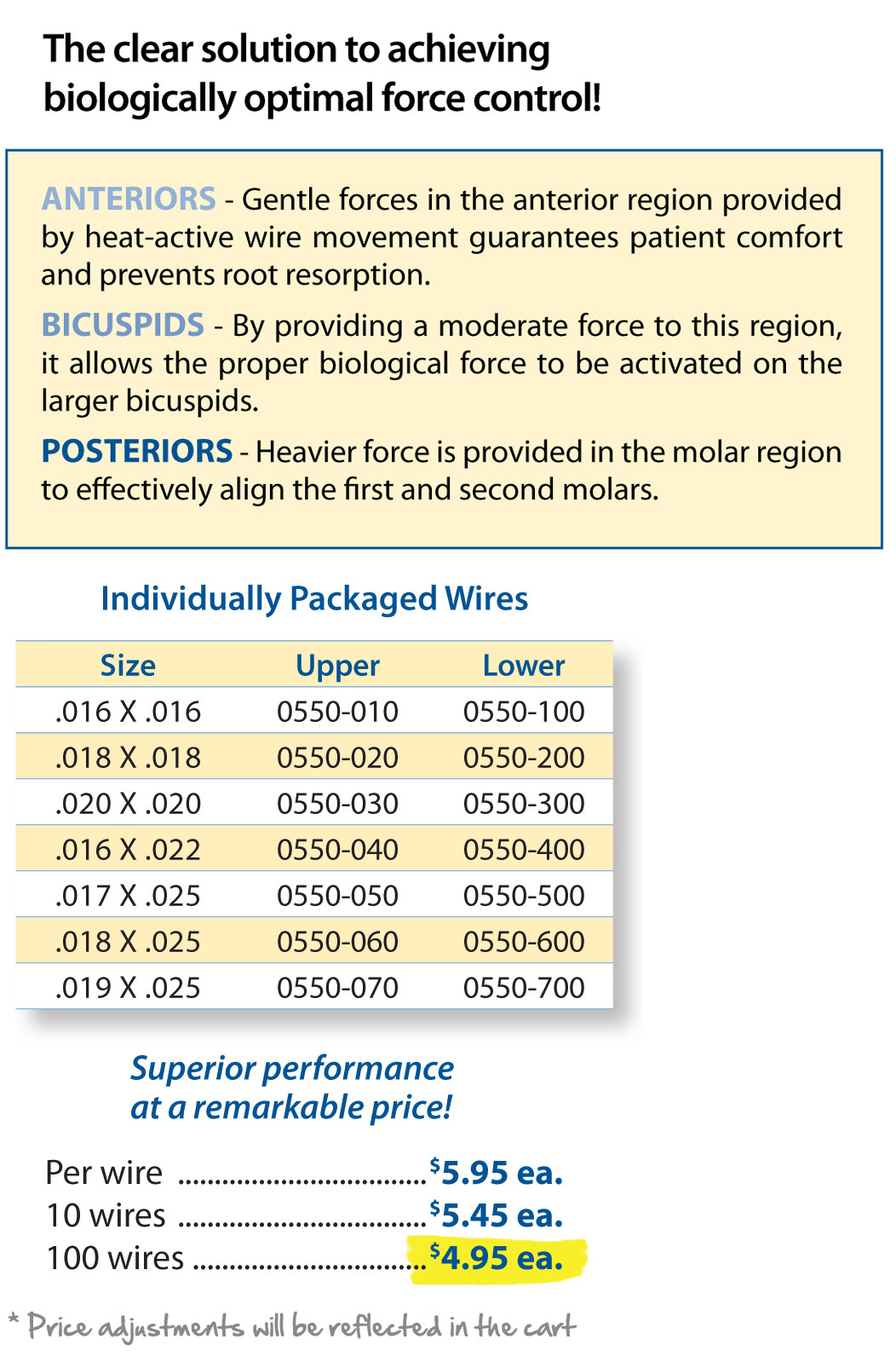 BIO-Optima Multi-force Thermal Niti Archwire – Orthodontic Supply ...