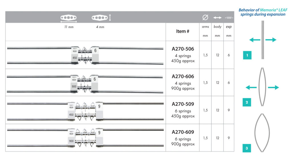 Leone Memoria Leaf Spring Self Expander – Orthodontic Supply ...