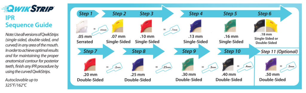 QwikStrip Interproximal Strips – Orthodontic Supply & Equipment Company